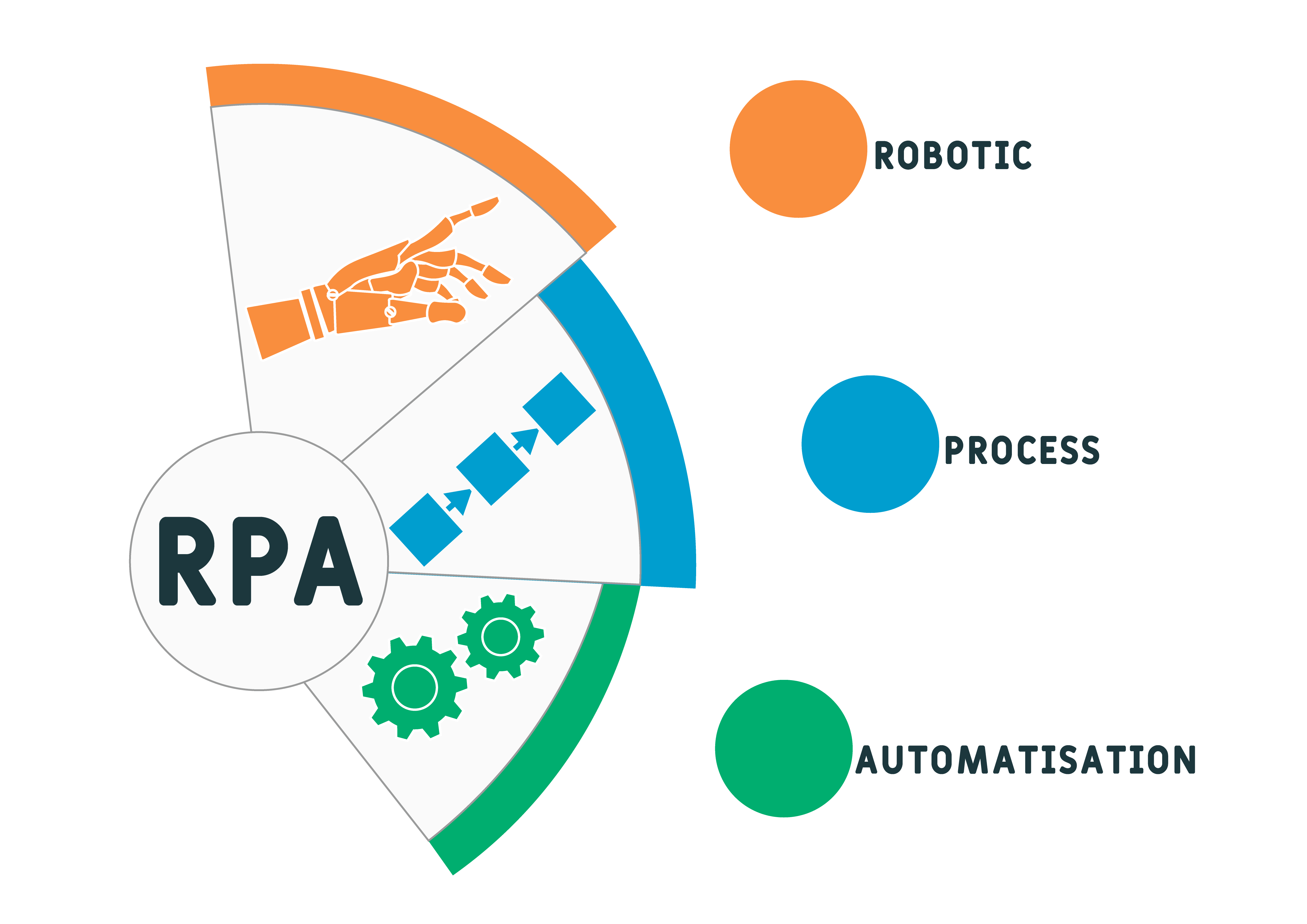 RPA（EzRobot）の兼用or専用PCの判断 - 中小企業RPA研究会